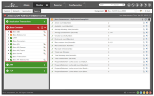 JBoss: The Definitive Guide for 2025 Including JBoss Monitoring Tools