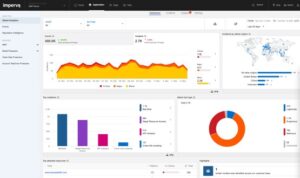 6 Best Bot Management Software of 2024