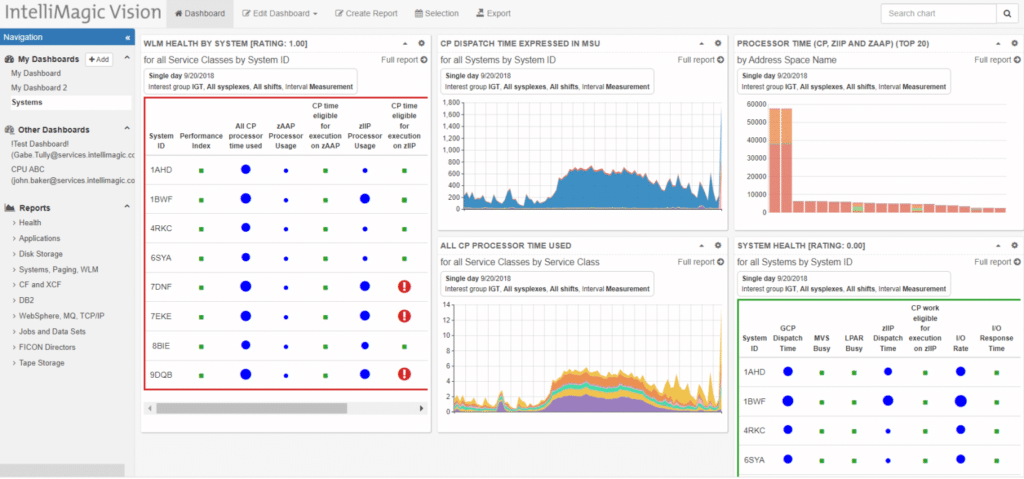 11 Best Mainframe Monitoring Tools for 2025 - Free Trial Links!