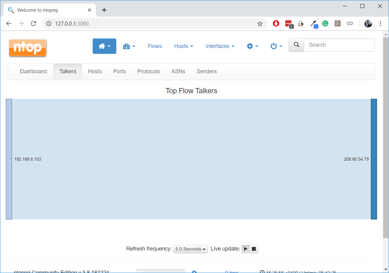 Network Congestion - 5 Causes & How to Alleviate & Fix them in your Network!