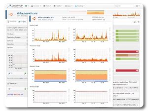 Open-Source NMS - Best Free Network Monitoring Software