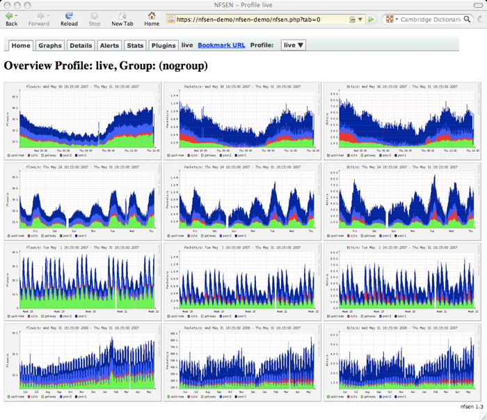 12 Free Open Source NetFlow Analyzers (Windows/Linux/Unix) for 2025