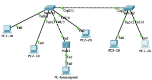 Tagged, UnTagged & Native VLANs - 2024 Guide & Examples!