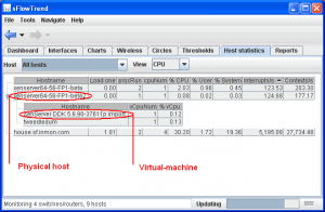 4 Best Free Open Source sFlow Collector and Analyzers in 2024