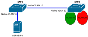 Tagged, UnTagged & Native VLANs - 2024 Guide & Examples!