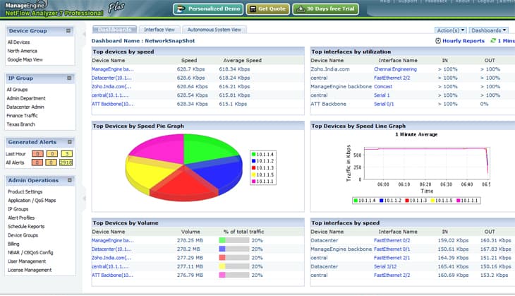 9 Best Free sFlow Collectors to Monitor your Network in 2025