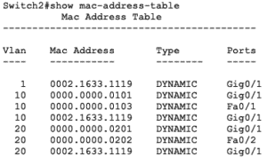 Tagged, UnTagged & Native VLANs - 2024 Guide & Examples!