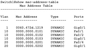 Tagged, UnTagged & Native VLANs - 2024 Guide & Examples!