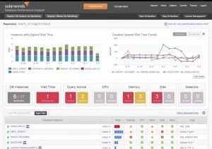 12 Best SQL Server Performance Monitoring Tools for 2025