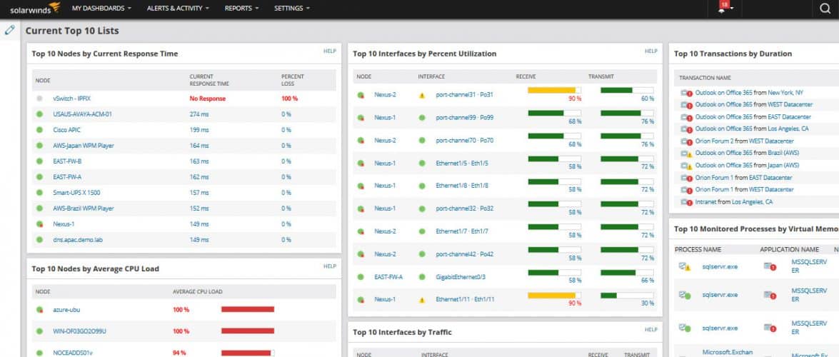 SolarWinds Network Performance Monitor Review - Updated 2025