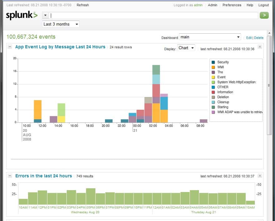 15 Best Event Log Monitoring Tools for Managing SIEM in 2025