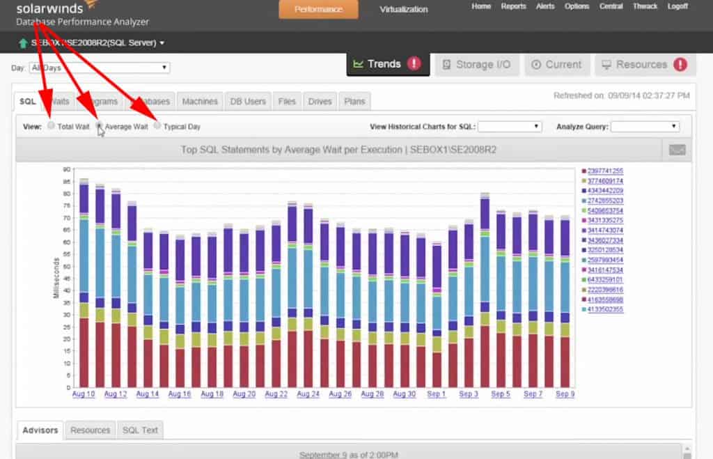 12 Best SQL Server Performance Monitoring Tools for 2025