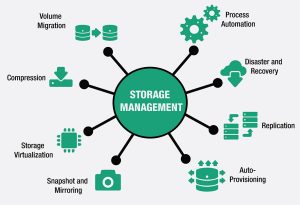Storage Management - What it is and How to Implement & Monitor