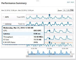 8 Best Storage Monitoring & Management Tools 2025 for SAN/NAS