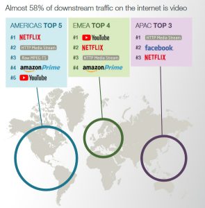 7 Best Free Bandwidth Monitoring Tools for Network Traffic Usage Analysis