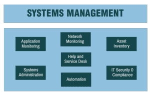What is Systems Management? A Full Overview for 2025