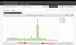 12 Best SQL Server Performance Monitoring Tools for 2025