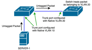 Tagged, UnTagged & Native VLANs - 2024 Guide & Examples!