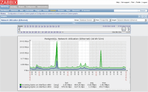 Open-Source NMS - Best Free Network Monitoring Software